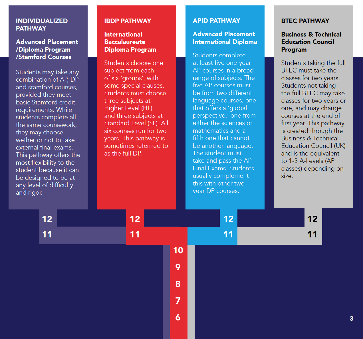 International Secondary School in Singapore | Academics | SAIS ...