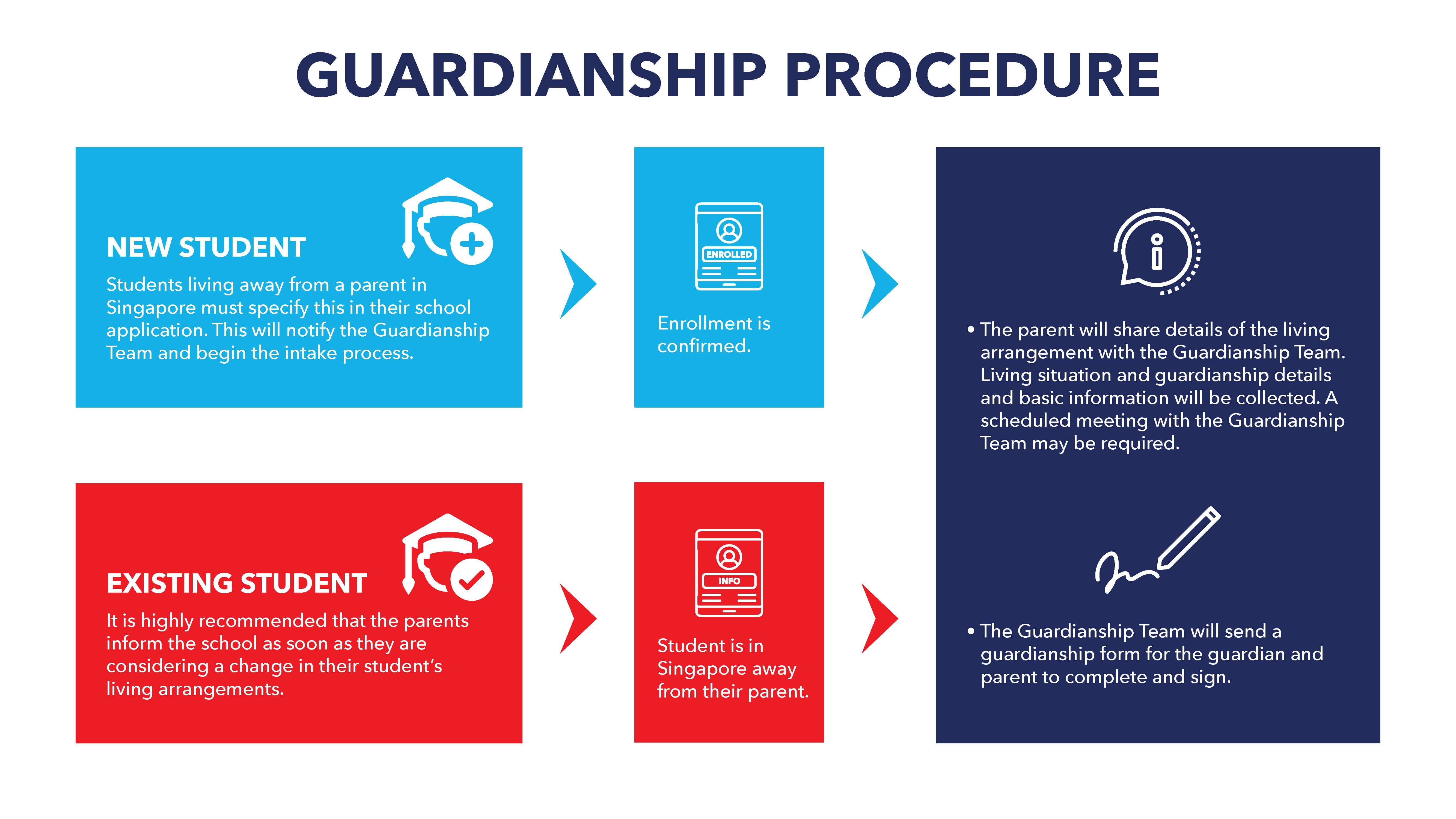 Online Application Process | Stamford American International School (SAIS)