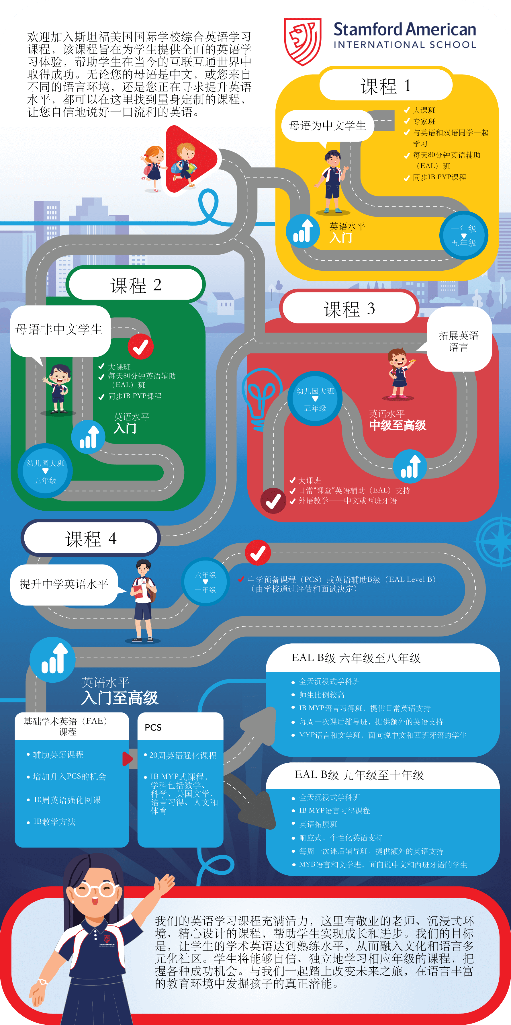 斯坦福美国国际学校中学英语速成班 | Stamford American International School (SAIS)