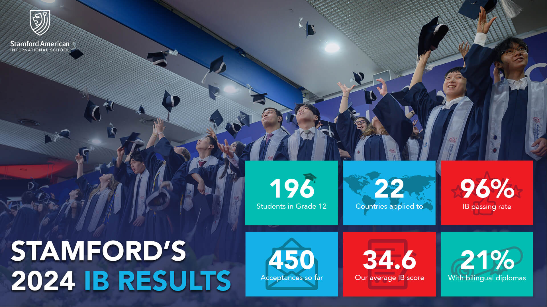 Stamford American International School - Stamford American ...