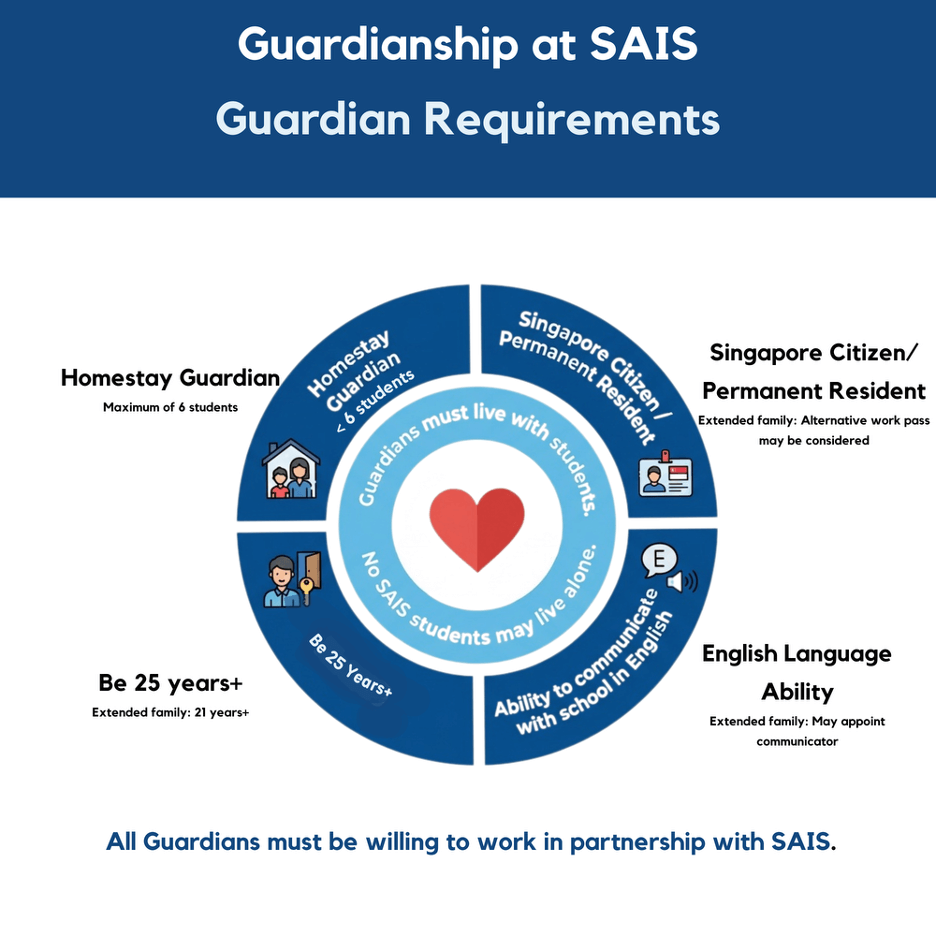 Guardianship | School Life | Stamford American International School (SAIS)